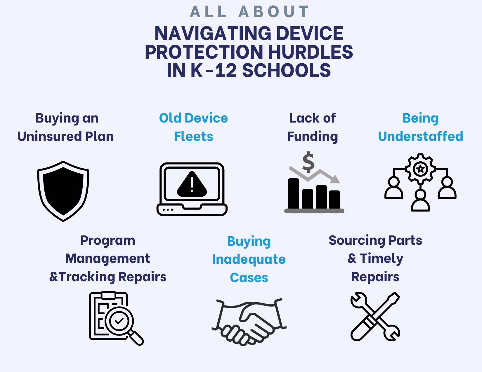 K-12 Device Protection Challenges - How to Navigate and Overcome Them